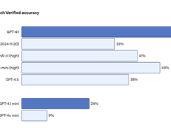 DeepSeek-V3 vs. GPT-4.1 vs. Qwen3-Coder Comparison